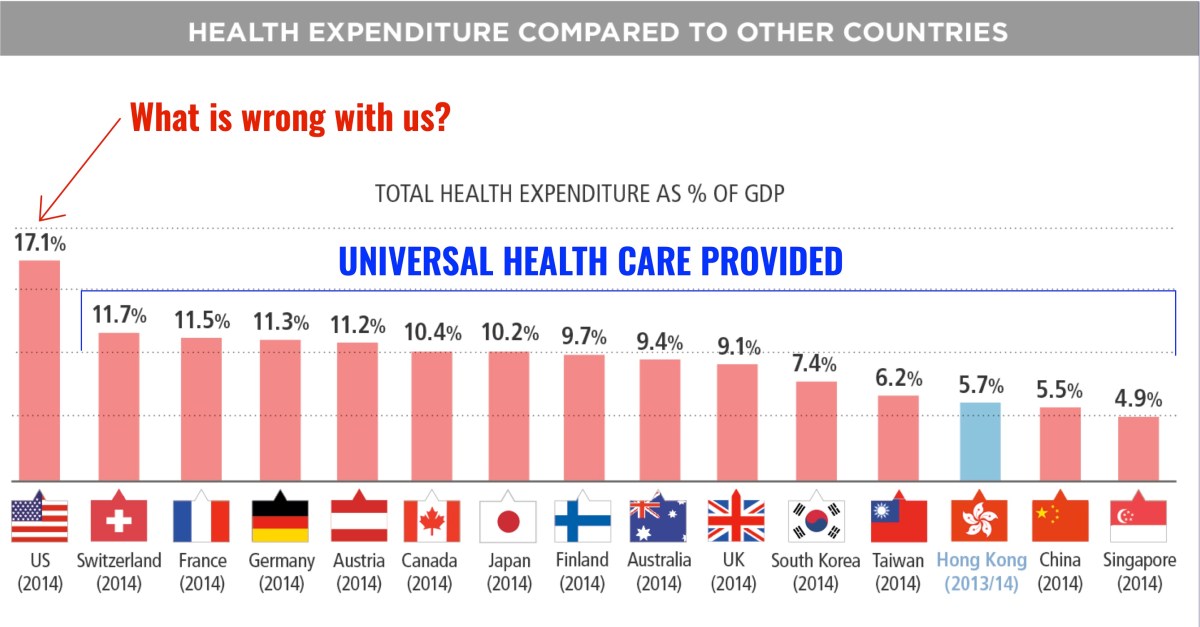 Other countries think U.S. health care is both expensive and barbaric ...