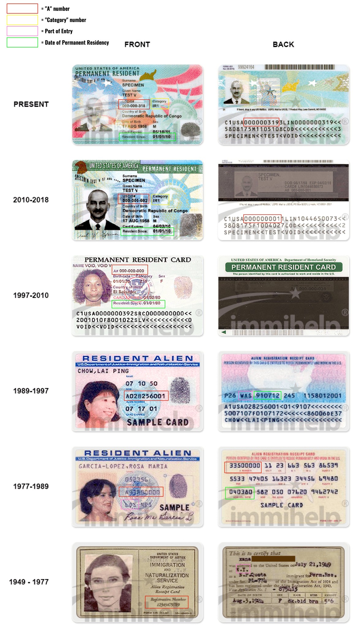 Reading a Permanent Resident Card – INDIVISIBLE VENTURA